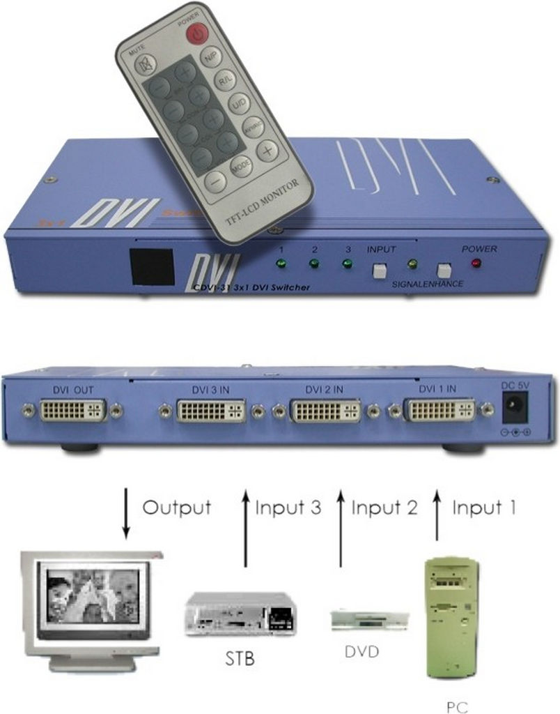 Dvi Selector Switch, Dvi Switch Box | Wagner Online Electronic Stores