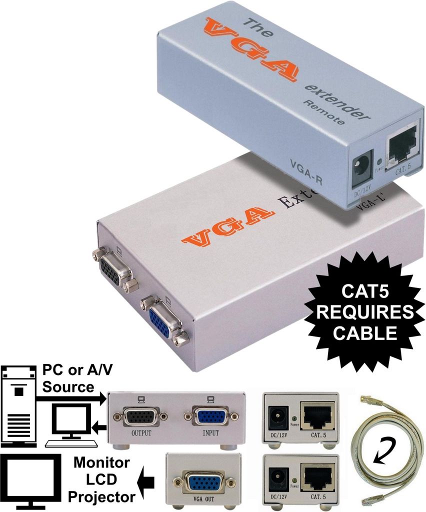 Vga Repeater Cat5 - Smartview, Vga Over Cat5 Extenders | Wagner Online ...