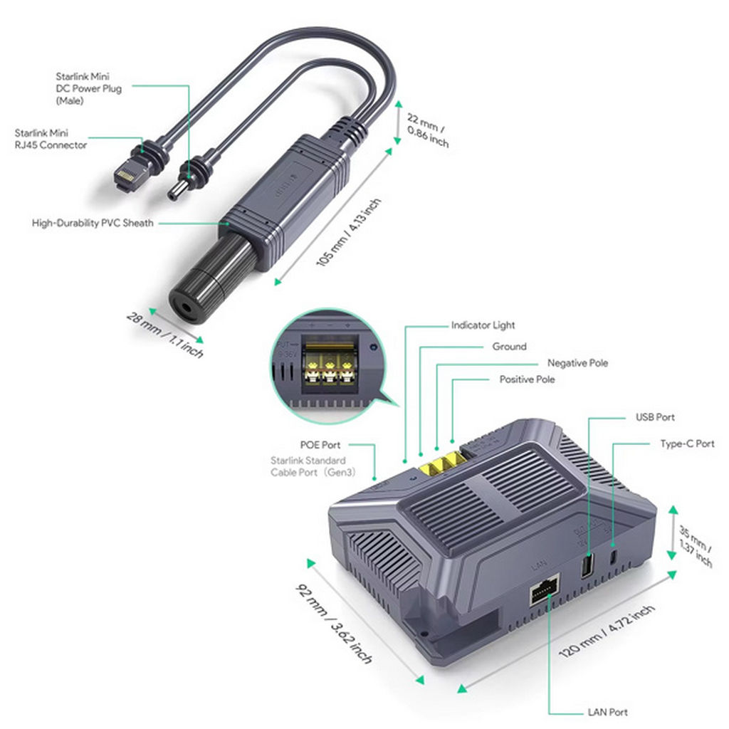 Starlink Mini Dc Injector Kit 150W Poe, Starlink Power | Wagner Online ...