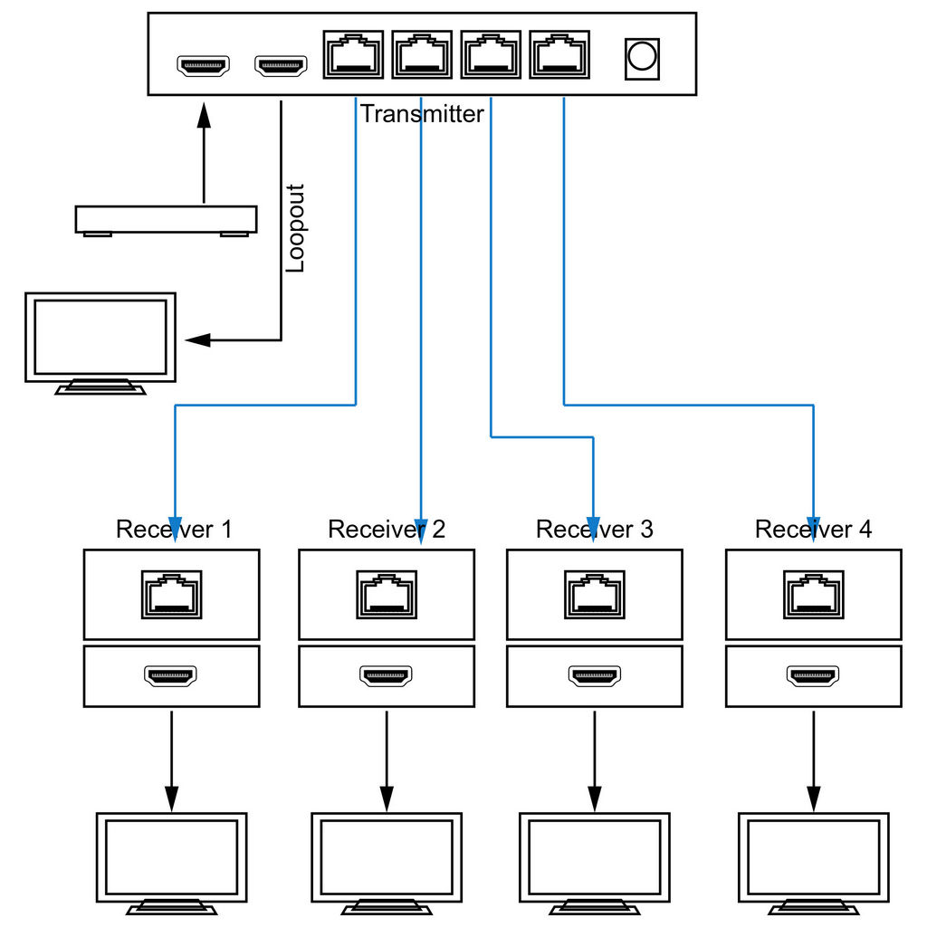1X4 Hdmi Over Cat6 Splitter Extender 4K60 Ptm | Wagner Online ...