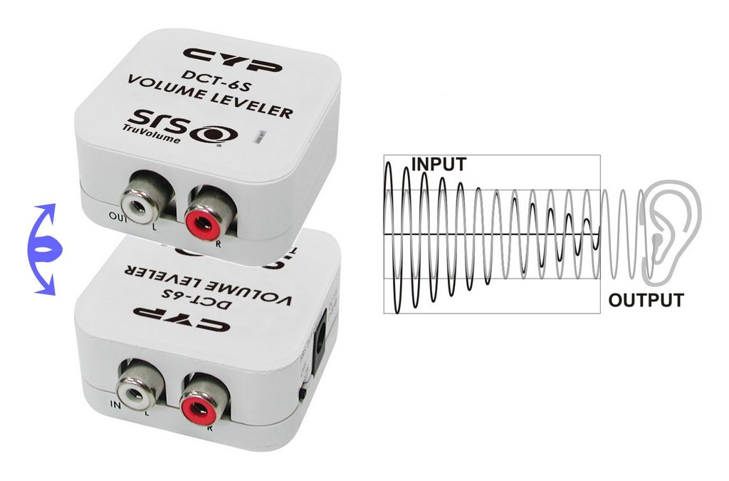 AUTOMATIC VOLUME LEVELLER, Analogue & Digital Audio DAC ADC