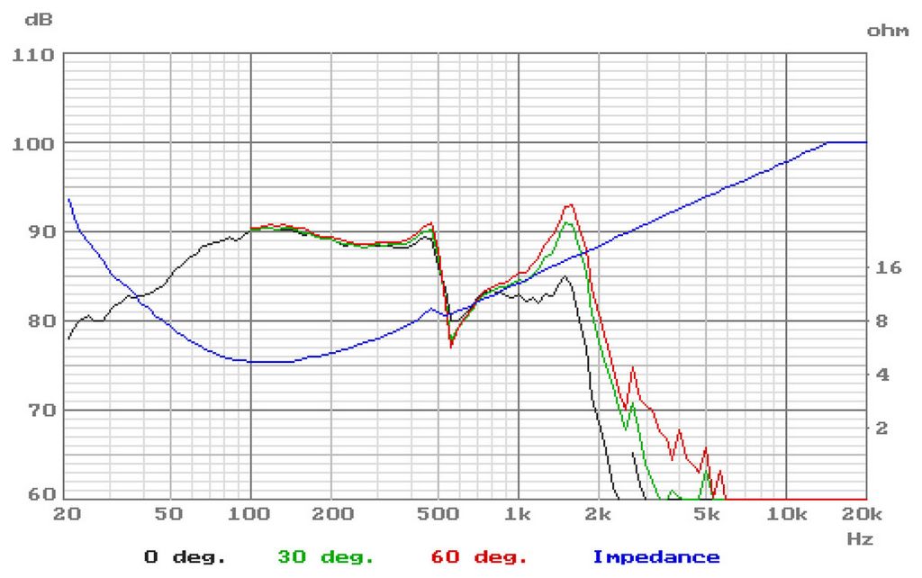 830500 Peerless By Tymphany Xls 12 Inch Xtra-Long-Stroke 8O | Wagner ...