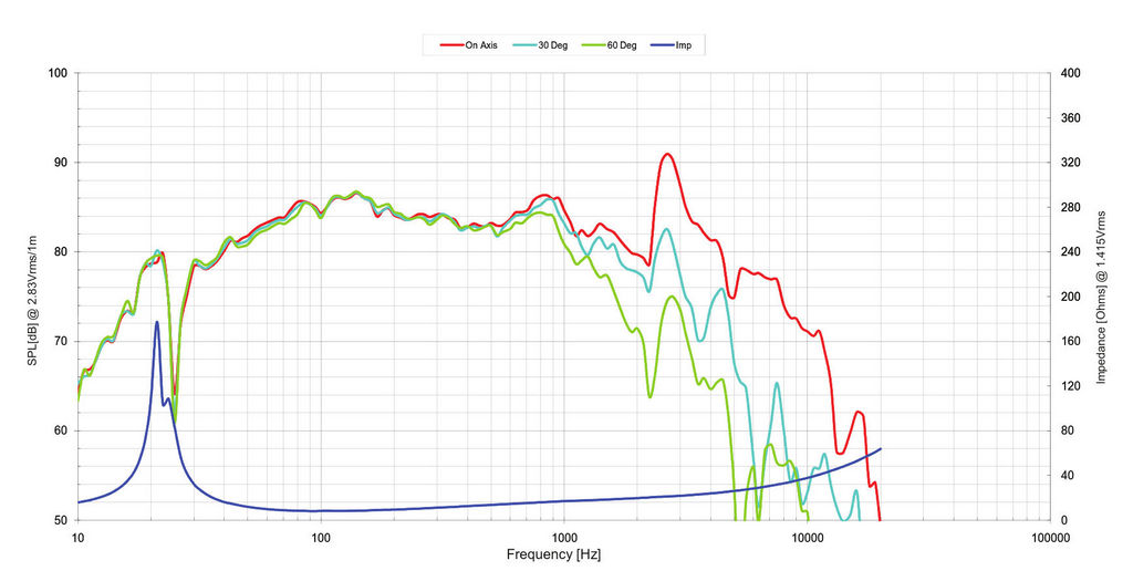 NE265W-08 Peerless By Tymphany 10" Ne Series Woofer Neodymium | Wagner ...