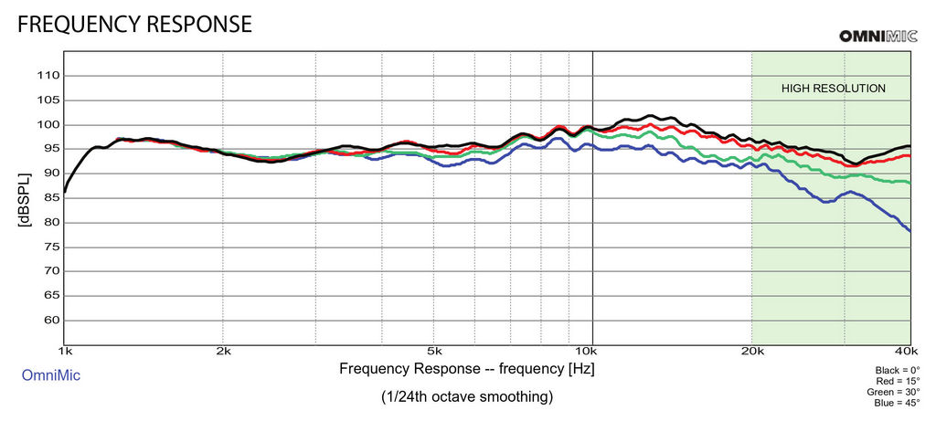 RT3.0-8 Grs Rt3.0-8 Hi-Res Neo Ribbon Tweeter 8 Ohm | Wagner Online ...